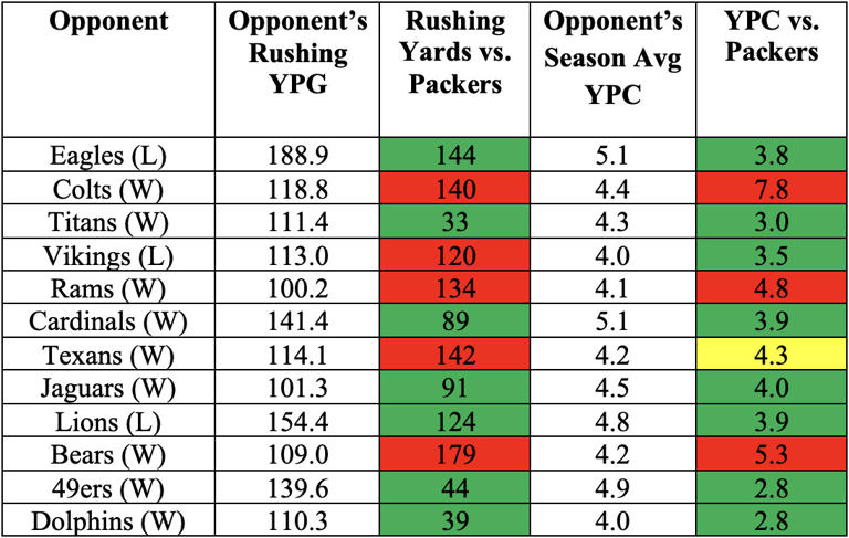 Lions vs. Packers preview, score prediction: On Paper