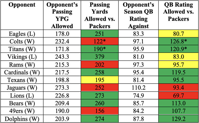 Lions vs. Packers preview, score prediction: On Paper