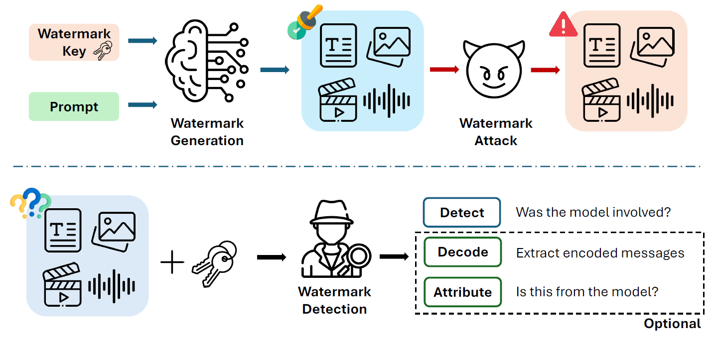 Enhancing AI Transparency: Researchers Develop Advanced Watermarking ... Enhancing AI Transparency: Researchers Develop Advanced Watermarking ...