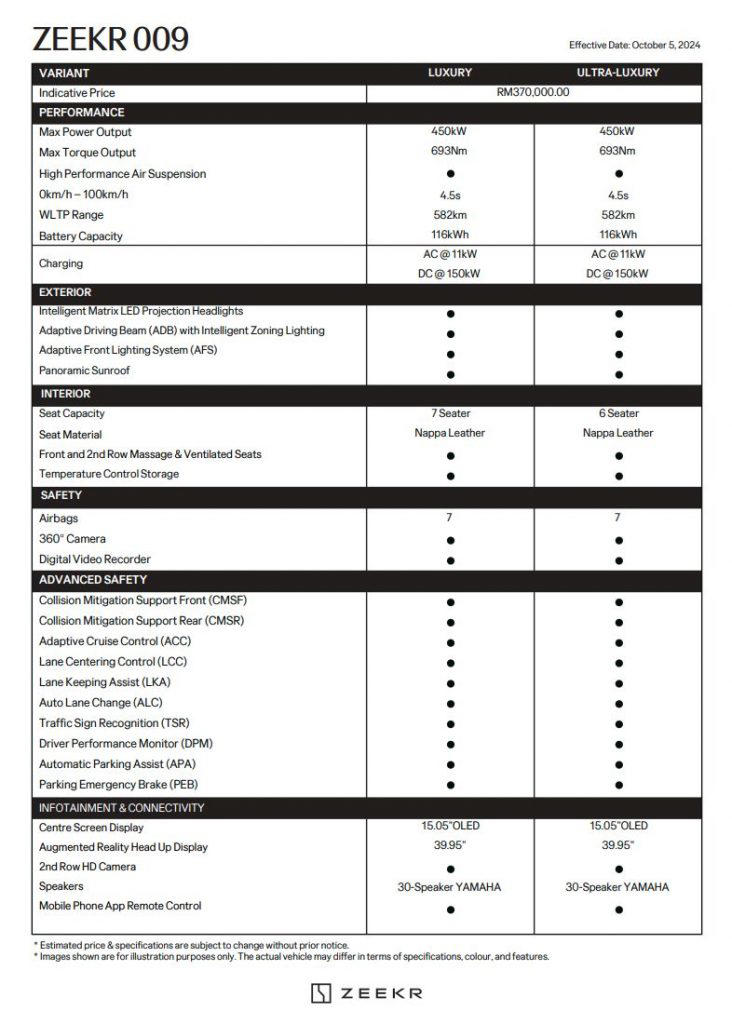 Zeekr 009 Malaysia: The electric Alphard killer has arrived, priced from RM349.8K