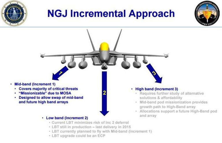 Raytheon Awarded NGJ-MB Pod Production Contract