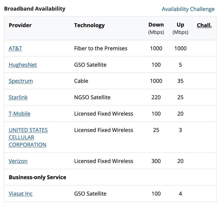 My Internet Provider Is a Monopoly and Yours Probably Is Too. Here’s ...