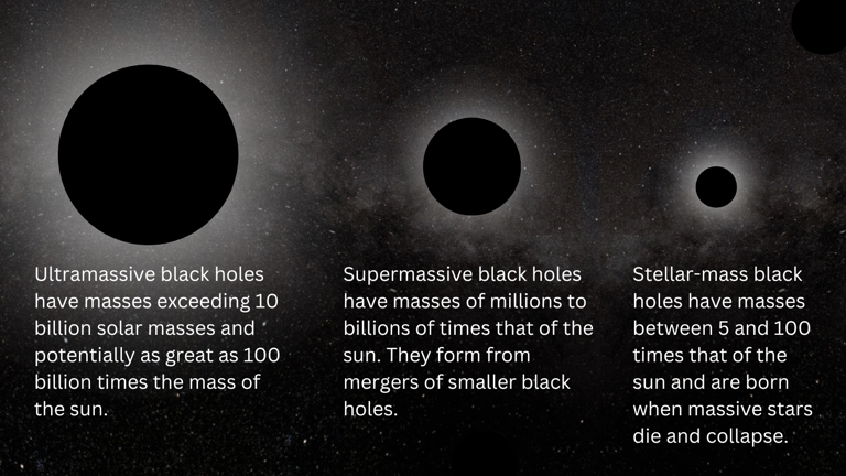 How big can 'ultramassive' black holes get? Scientists may have the answer