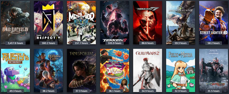What are your most-played games on Steam, and why have you spent so ...