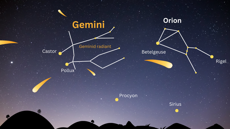 Geminid meteor shower 2025: When, where and how to see one of the best ...