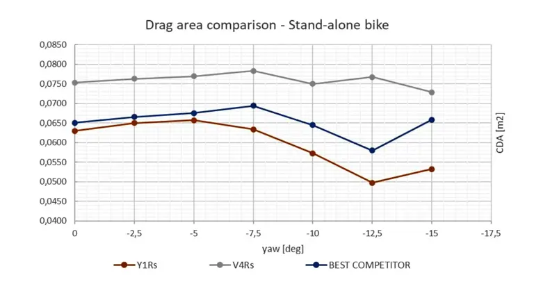 Colnago Y1Rs Finally Drops a Truly Aero Road Bike