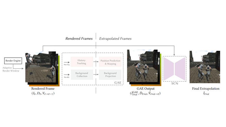 Intel Researchers Create A Method For Ai Generating Frames In Games Without Added Input Latency