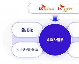 SKT-SK C&C, AI 통한 SK그룹 미래 B2B 사업 혁신 특명