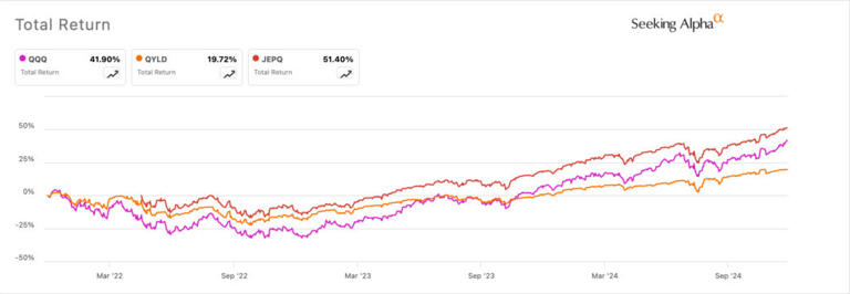 JEPQ and QYLD ETFs outlook for 2025: are they good buys?