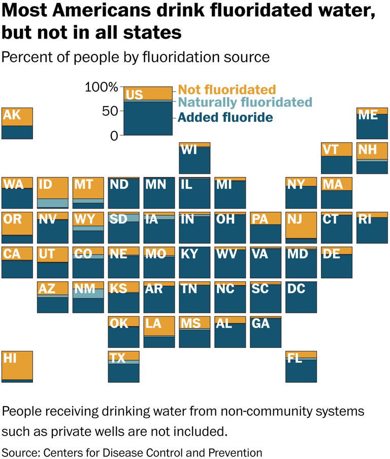 Which states mandate fluoride in drinking water