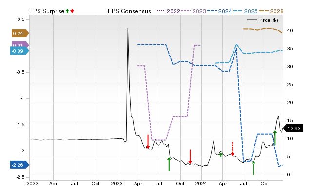 Wall Street Analysts Predict a 29.16% Upside in Intuitive Machines, Inc ...