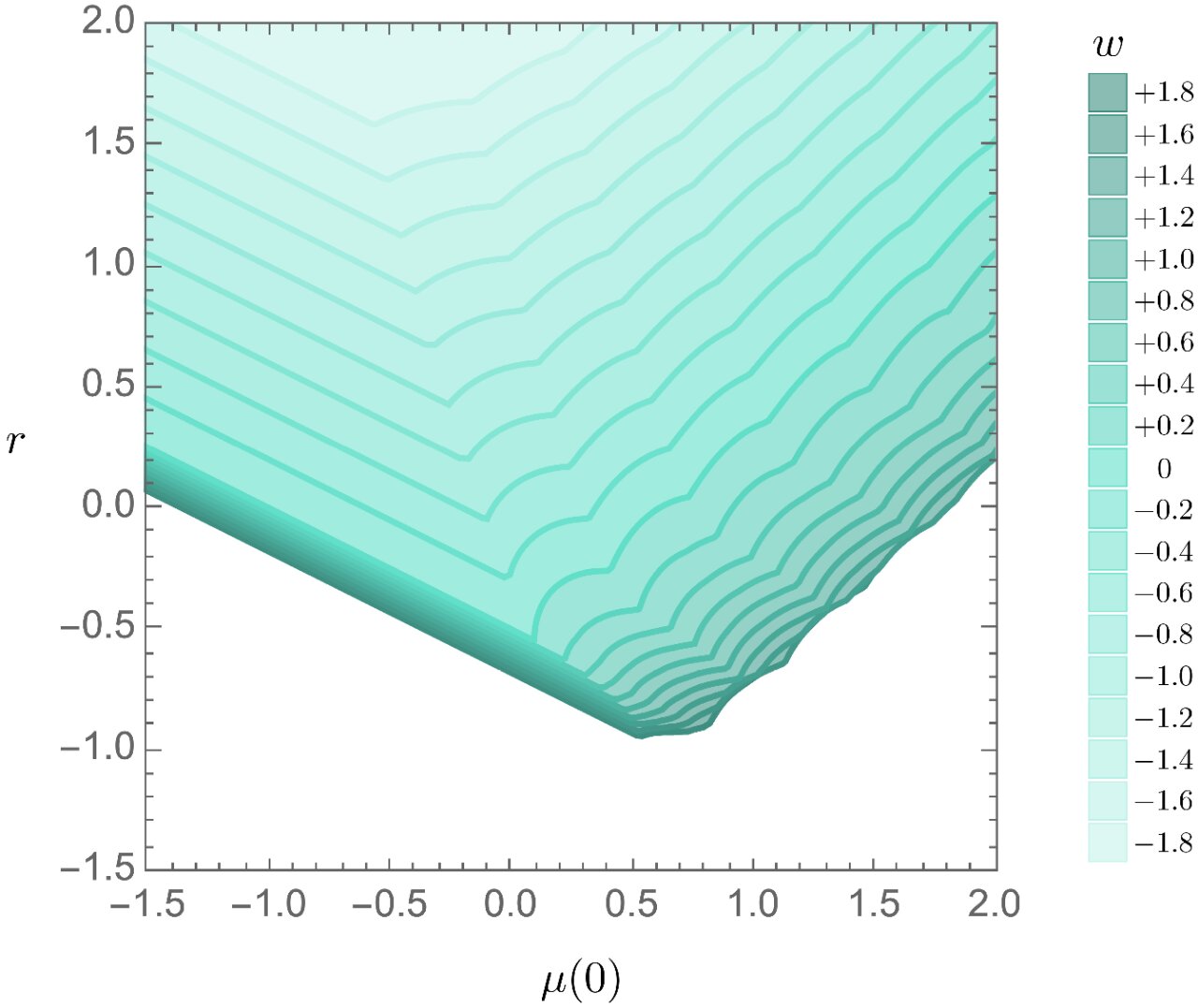 Explaining Physical Reality Physicists Bootstrap Validity Of String