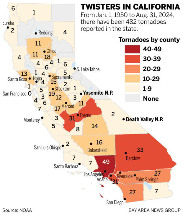 Tornado: Why did San Francisco get a warning, but not Scotts Valley?