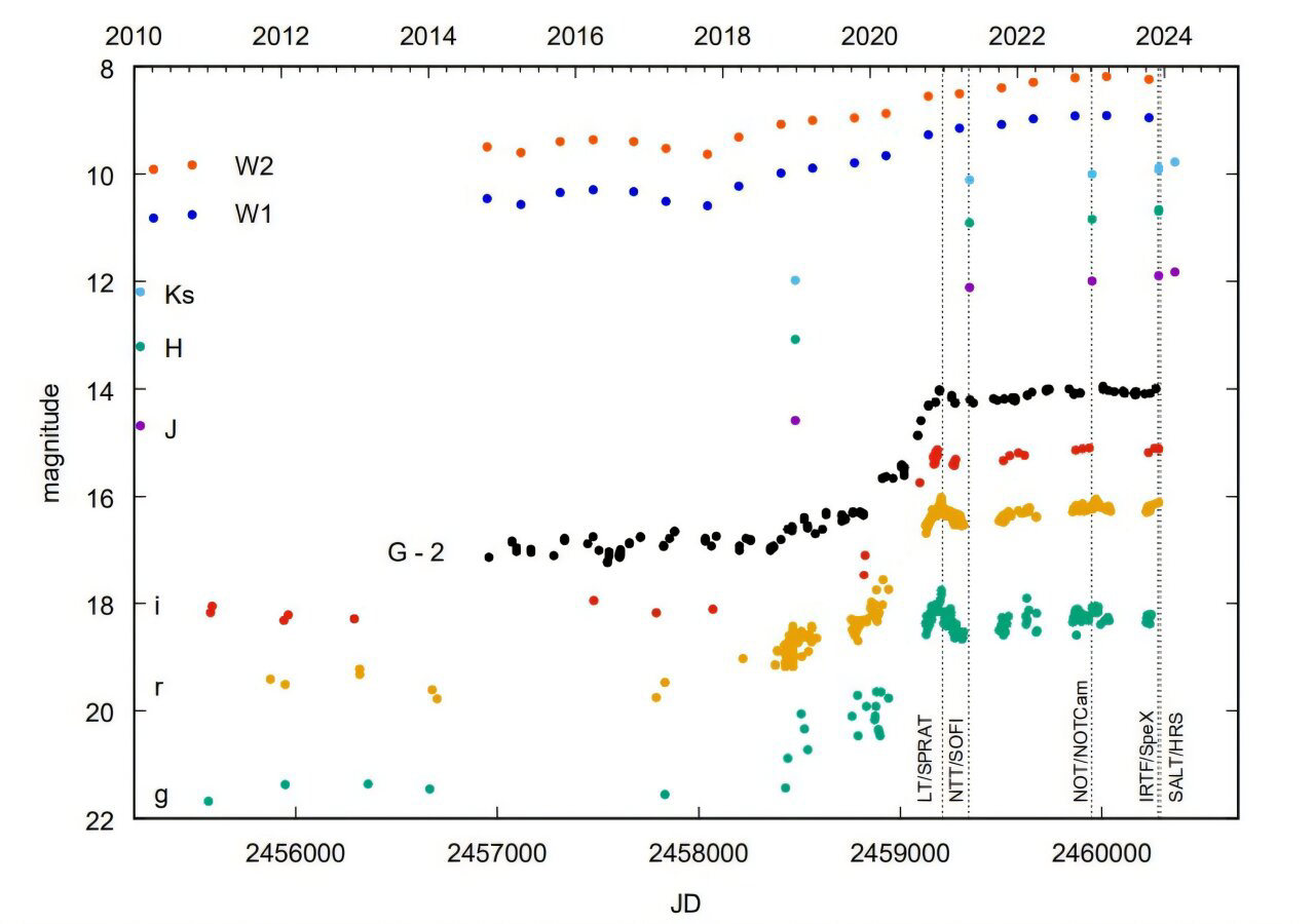 Astronomers detect a FUor-type young stellar object Astronomers detect a FUor-type young stellar object