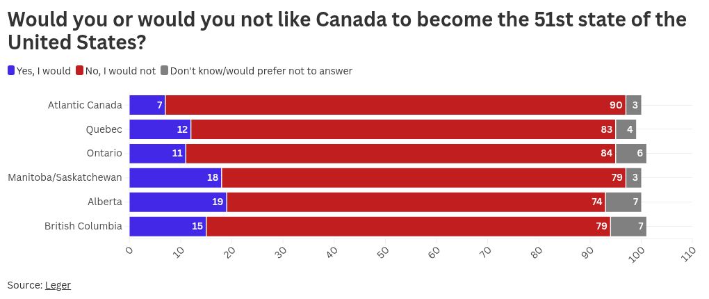 How Canadians Feel About Becoming '51st US State'