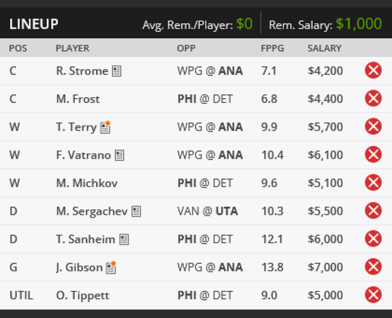 NHL DFS: DraftKings, FanDuel Daily Fantasy Hockey Picks (12/18/24) - Today's Top Value Picks