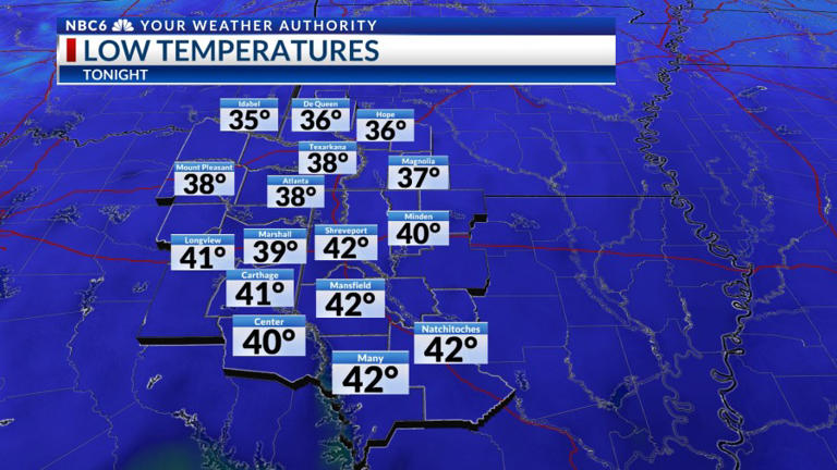 Cold front to bring morning storms and cooler weather