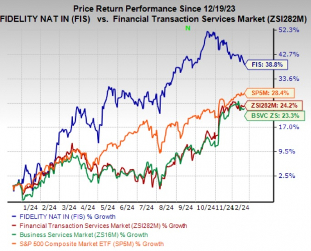Here's Why You Should Retain Fidelity National Stock Right Now Here's Why You Should Retain Fidelity National Stock Right Now
