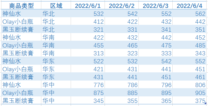 数据分析excel将二维表转换为一维表 
