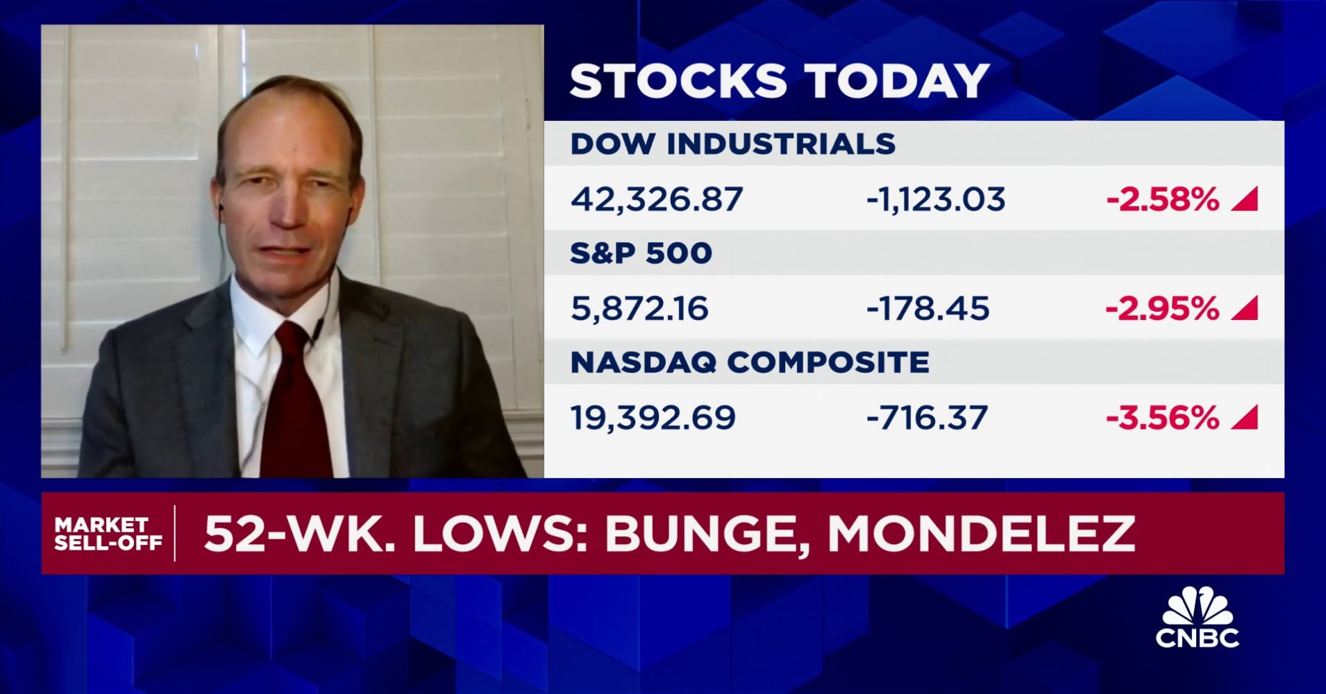 FedWatch's Ben Emons talks yields spiking and market selling off after ...