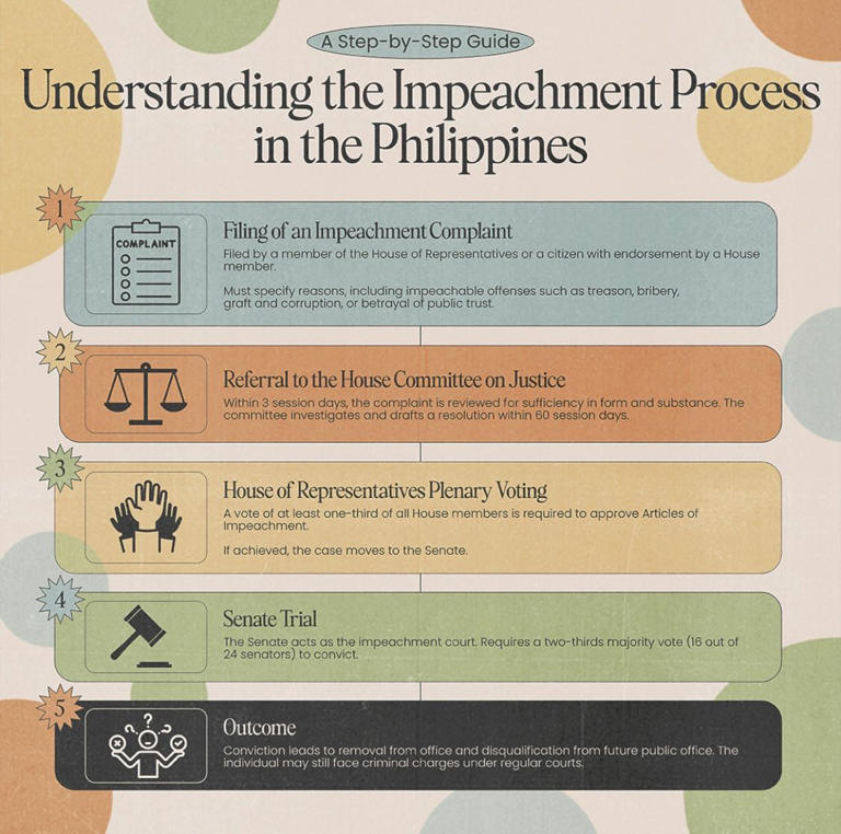 EXPLAINER: What you need to know about the impeachment process in the ...