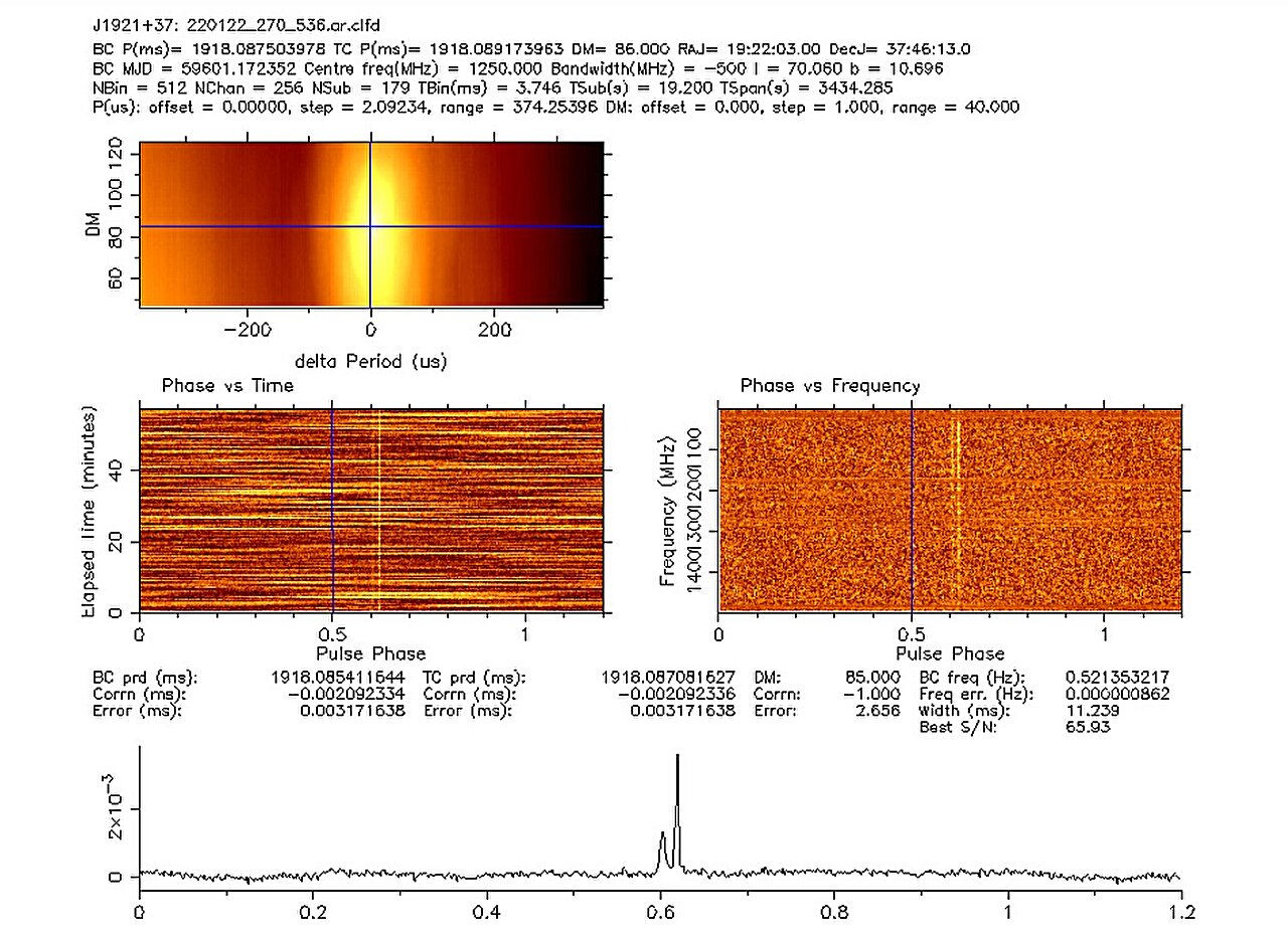 Astronomers detect new 1.9-second pulsar using FAST