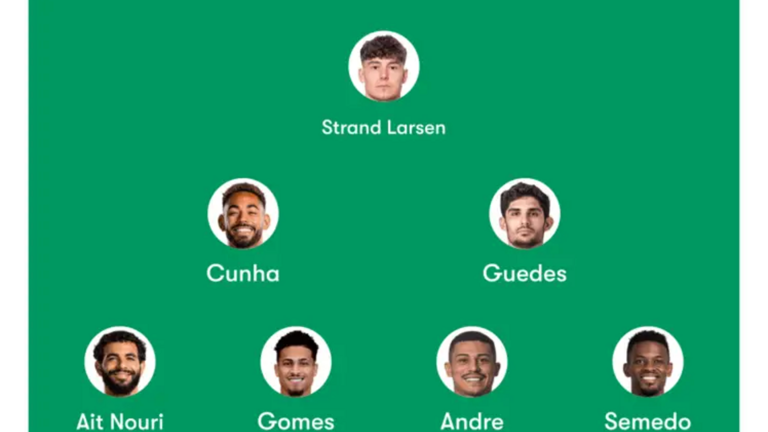 Tottenham Hotspur vs Wolverhampton Wanderers: Match Preview Tottenham Hotspur vs Wolverhampton Wanderers: Match Preview