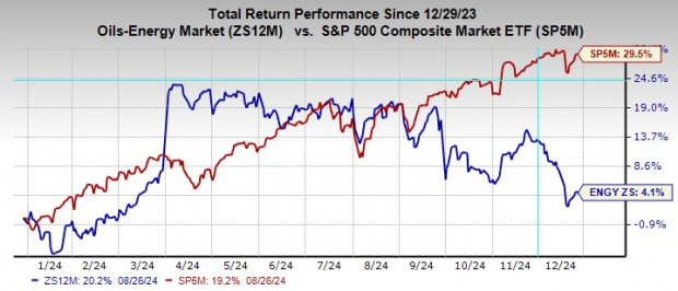 3 High-Yield Energy Giants That Are Worth a Closer Look 3 High-Yield Energy Giants That Are Worth a Closer Look
