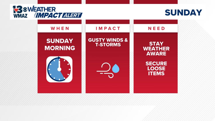 Weather Impact Alert | Heavy showers and storms expected for early ... Weather Impact Alert | Heavy showers and storms expected for early ...