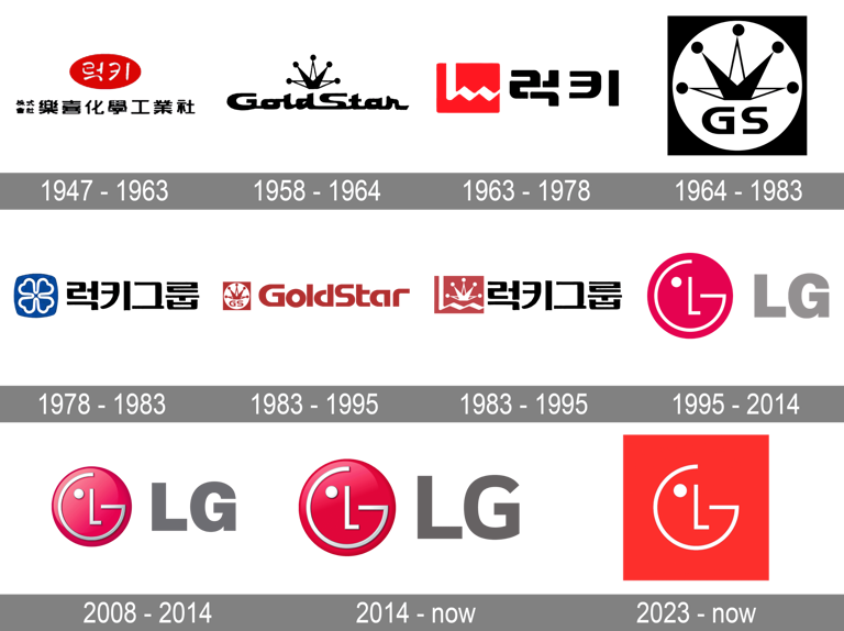 A1, Amazon, Apple: So haben sich die Logos von Tech-Firmen verändert