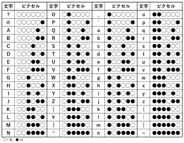 Windows Terminal Preview版でSixelグラフィックスを扱う