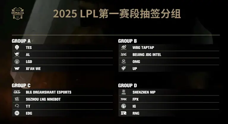 2025LPL第一赛段抽签结果出炉，官方是生怕IG进不了下一轮啊？