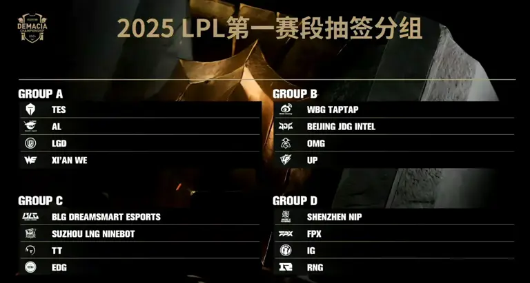2025 LPL联赛第一阶段分组:IG和RNG同组，JDG陷死亡小组，BLG上签