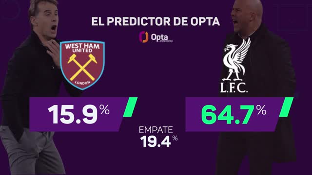 El predictor de Opta: West Ham vs. Liverpool