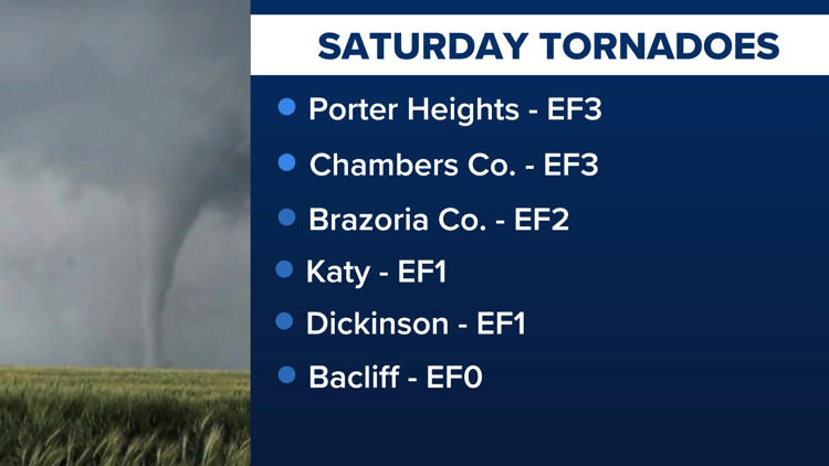 EF-3 tornado ripped through Porter Heights area in Montgomery County, NWS confirms | Multiple ...