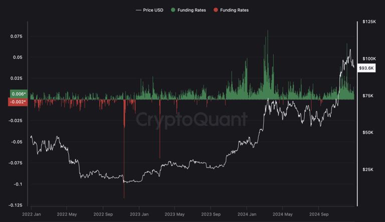 Bitcoin dips below $94K level, bears now in control? Bitcoin dips below $94K level, bears now in control?