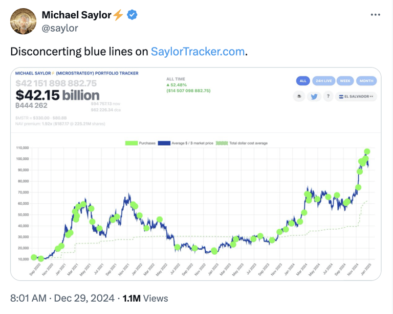 Michael Saylor posts Bitcoin chart, hints at impending purchase Michael Saylor posts Bitcoin chart, hints at impending purchase