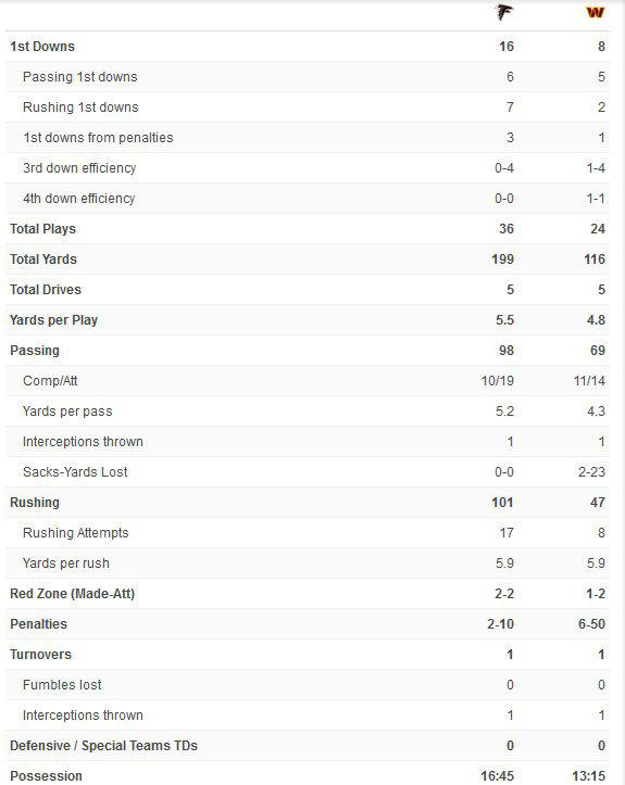 Game Recap: OVERTIME on Sunday night - Commanders beat Falcons 30-24 to ...