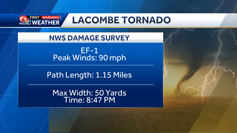 EF-1 tornado touches down in Lacombe Saturday night; National Weather Service confirms