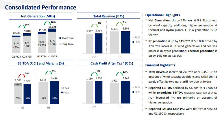 JSW Energy Shares Surge Almost 8% On NSE After Acquiring O2 Power For ...