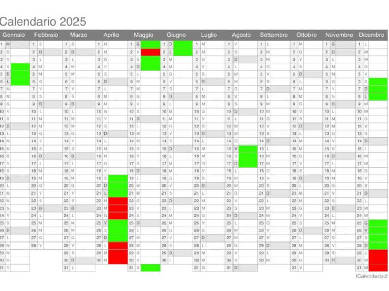 Nel 2025 con 10 giorni di ferie se ne possono fare 23: ecco come ...