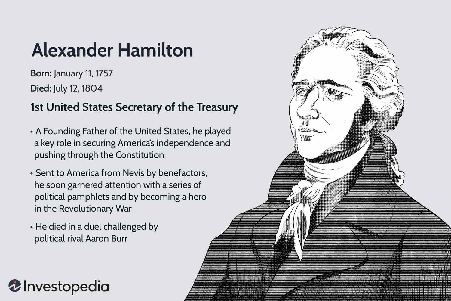 Who Was Alexander Hamilton?