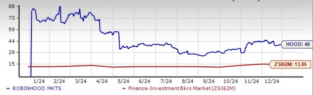 Should Investors Consider HOOD Stock's Premium Valuation a Red Flag?