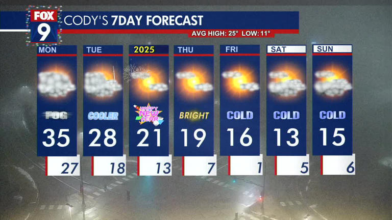 MN weather: What caused this fog, and when will it go away?