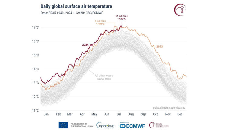 UN chief declares last 10 years a 'decade of deadly heat' UN chief declares last 10 years a 'decade of deadly heat'