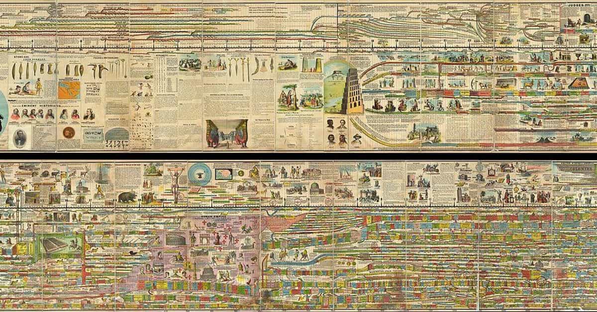 14 Historical Date Comparisons To Ruin Your Perception Of Time