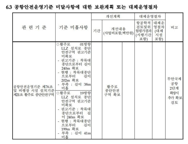 Exclusive: Muan Airport fails to meet safety regulations on localizer setup