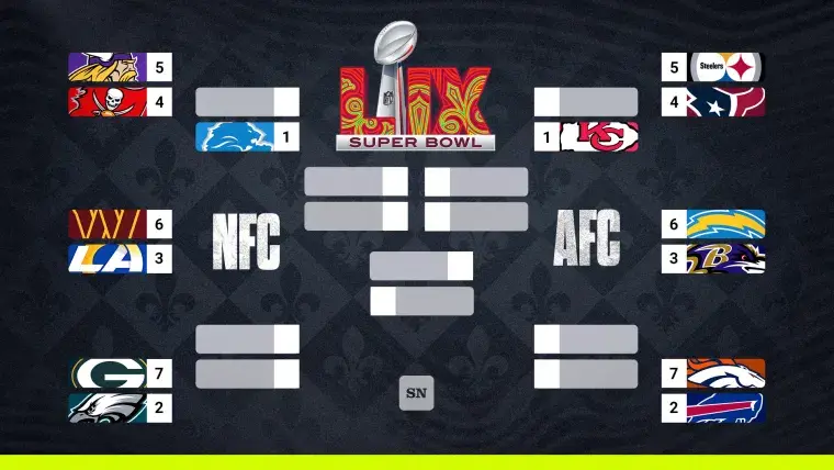 Who will Chiefs play in NFL playoffs? Updated potential opponents for ...