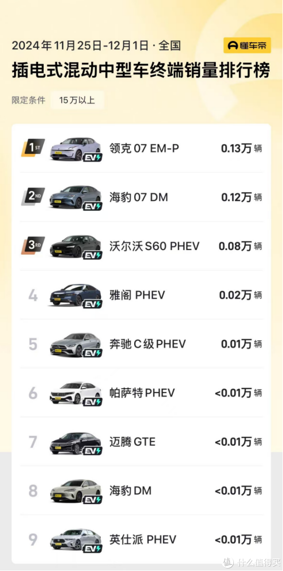 以销为证：领克 07 EM-P 如何成为插混中型车爆款