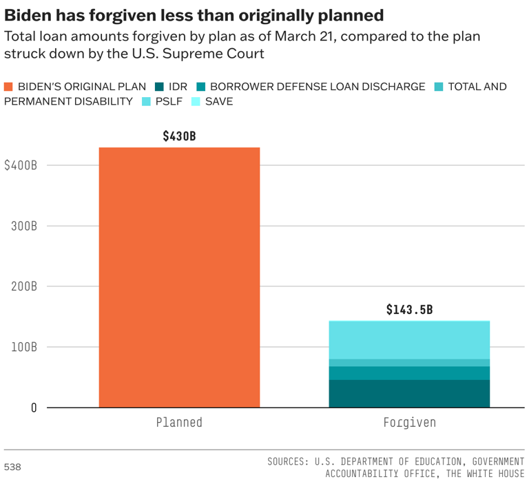 26 charts that helped explain 2024 in politics